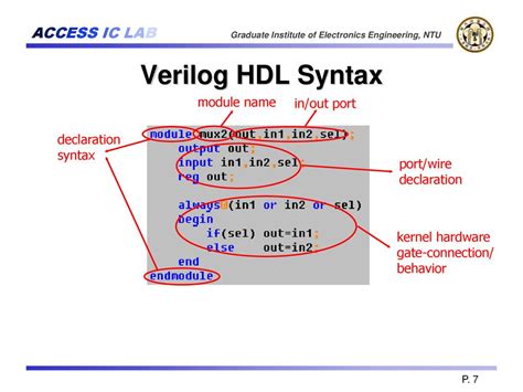 102 1 Under Graduate Project Verilog Ppt Download