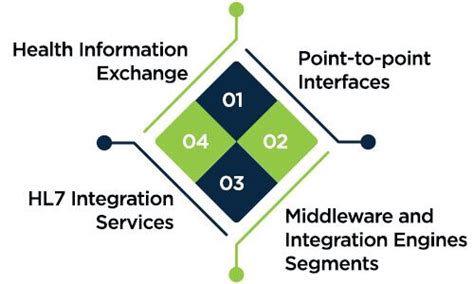 Everything You Need To Know About Hl7