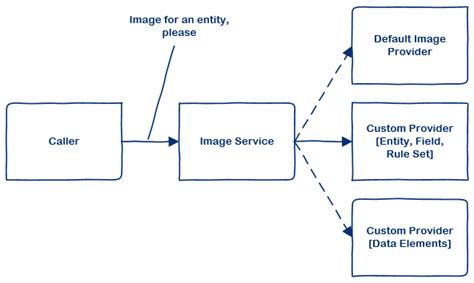 Extensibility Overview Part II Customizing InRule With SDK InRule
