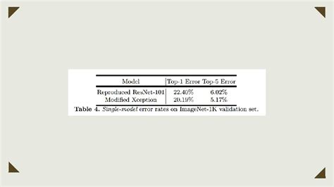 EncoderDecoder With Atrous Separable Convolution For Semantic Image