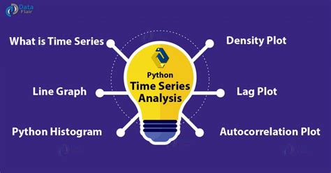 Python Time Series Analysis Line Histogram Density Plotting DataFlair