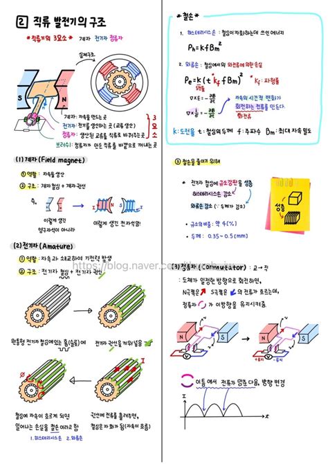 전기기기 요점정리 1장 직류기 2장 동기기 For 전기기사 필기 And Ncs 전공 네이버 블로그