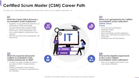 Certified Scrum Master Csm Career Collection Of Information Technology Certifications Elements PDF