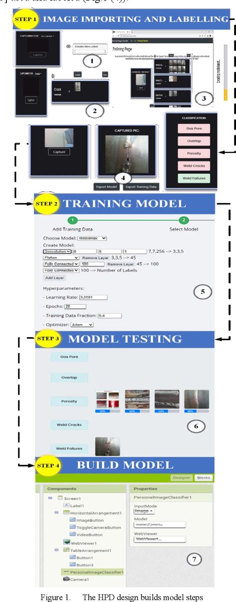Figure 1 From Personal Image Classifier Based Handy Pipe Defect