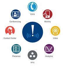 Unified Messaging Services In India