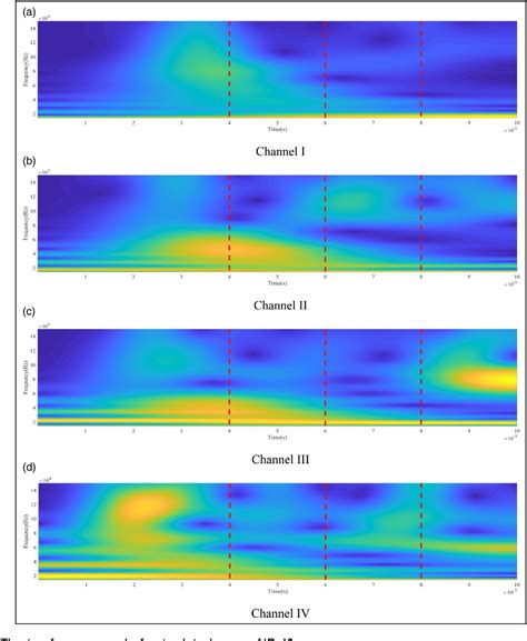 Figure 18 From Locating Of Acoustic Emission Source For Stiffened Plates Based On Stepwise Time