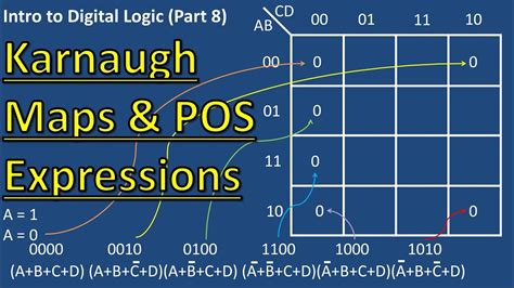 Product Of Sum K Map Examples At Brianna Rocher Blog