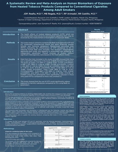 Meta Analysis 2 Fame Leaders Academy