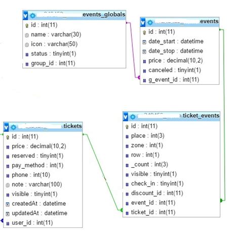 Проблема в запросе в базу данных mysql stack overflow на русском