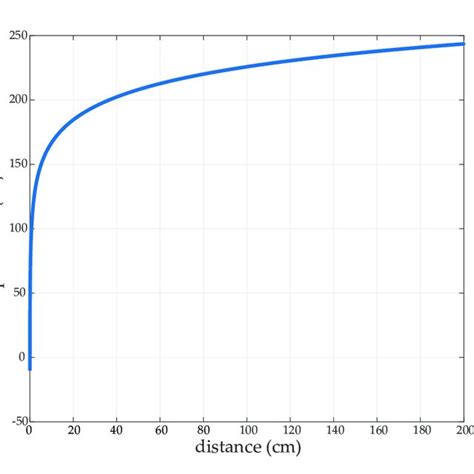 Generic Body Sensor Network Scenario Download Scientific Diagram