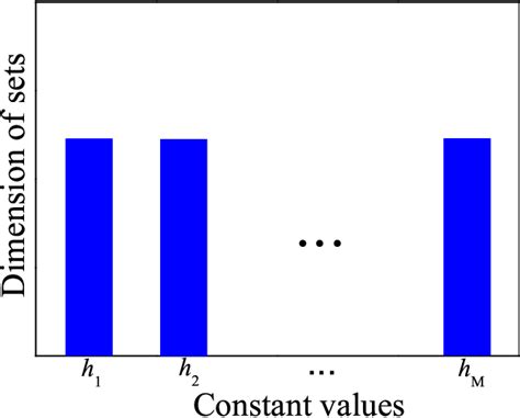 figure 1 from quantum algorithm for structured problems semantic scholar
