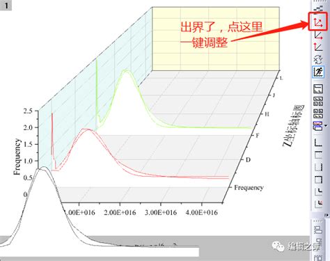 origin中文版散点图拟合曲线 怎样把多组拟合柱状图，画在3d瀑布图中？ csdn博客