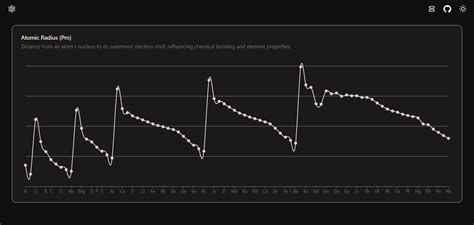 Github Psykat1116modernperiodictable A Beautiful Responsive Periodic Table Web