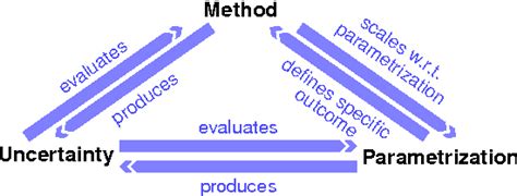 Figure 1 From Enhancing Time Series Segmentation And Labeling Through The Knowledge Generation