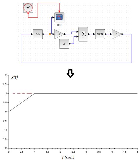 A Control Method Based On A Simple Dynamic Optimizer An Application To Micromachines With Friction