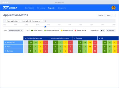 Leanix Enterprise Architecture Features
