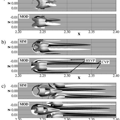 Vortex Visualization Top View Using Isosurfaces Of λ2 −5 For The