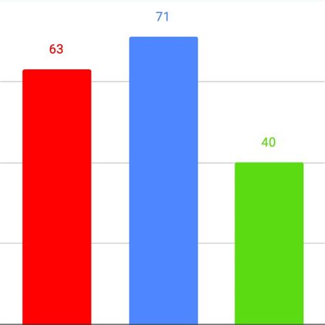 A Ranking Of Algorithms Based On Results Download Scientific Diagram
