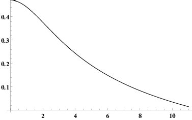 Variation Of Red Shift Download Scientific Diagram