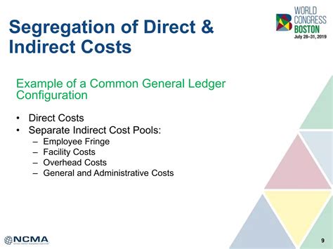 Evaluating Subcontractor Accounting System Compliance Ppt