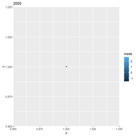 R Gganimate Change State Length In Transition Manual Stack Overflow