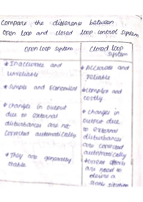 Solution Difference Between Open Loop System And Close Loop System