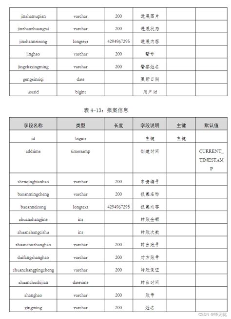 微信小程序 java ssm 21 最多跑一次”微信小程序（完整源码 数据库文件 万字文档 保姆级视频部署教程 配套环境） csdn博客