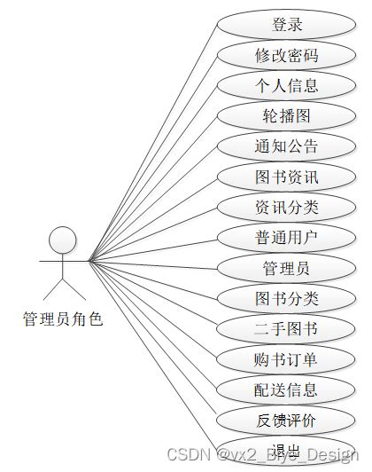 springboot mysql二手书交易平台 计算机毕业设计源码17782 csdn博客
