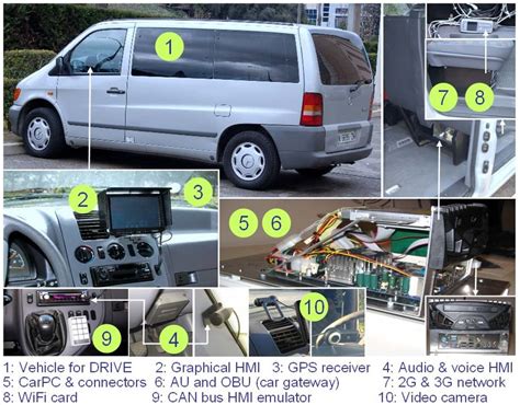 V2v Communication Example Download Scientific Diagram