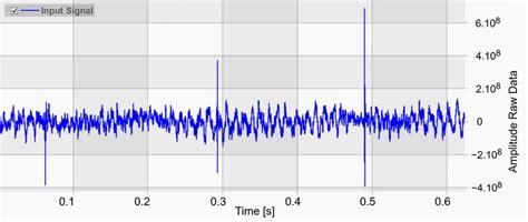 Cetacean Click Signal In Output Of The Charge Amplifier Three Clicks Download Scientific