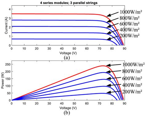 An Adaptive Maximum Power Point Tracker For Photovoltaic Arrays Using