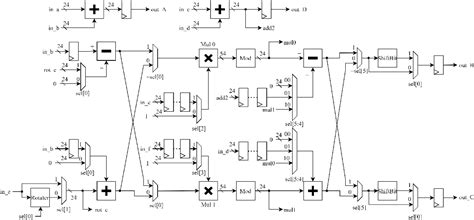 Figure 3 From Algorithm Hardware Co Design Of Split Radix Discrete Galois Transformation For