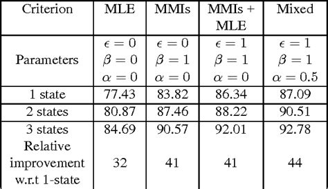 Table 1 From Using Segmentation Constraints In An Implicit Segmentation