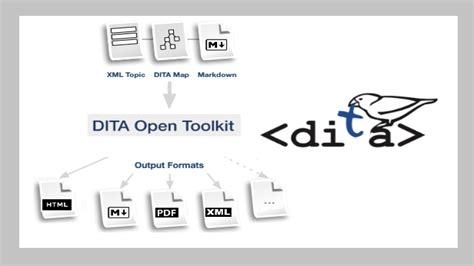 the power of dita implementation in enhancing business efficiency and