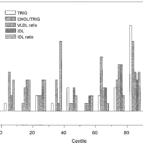 Error In Ldl Cholesterol Determination By Friedewald Formula Download Scientific Diagram