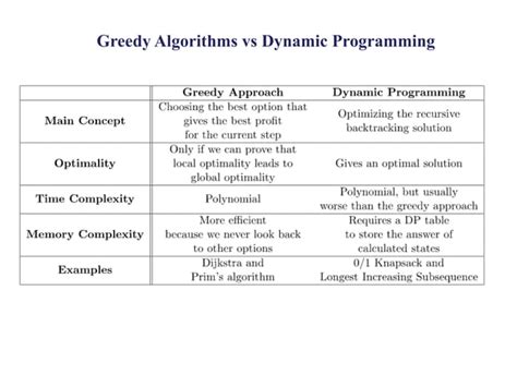 Dynamic Programming In Design And Analysis Pptx