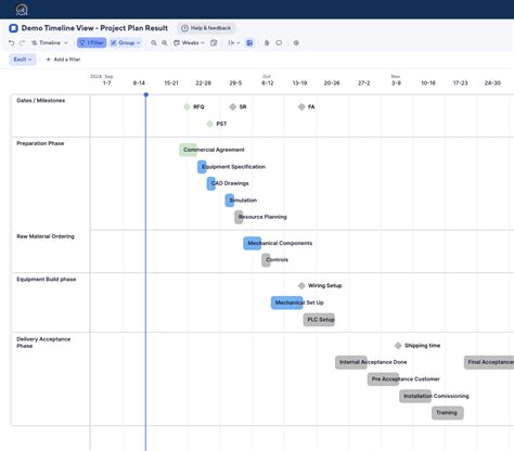 Color Coding Conditional Formatting Smartsheet Community