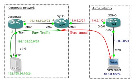 Use Thegreenbow Vpn Client To Connect With Vyos Brezulars Blog
