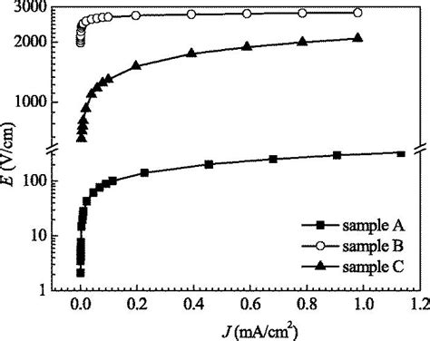 Intrinsic And Extrinsic Defect Relaxation Behavior Of Zno Ceramics Journal Of Applied Physics