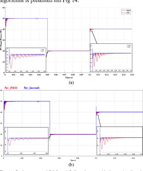 Figure 14 From Psim And Matlab Co Simulation Of Photovoltaic System