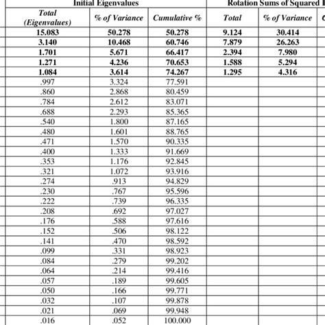 Principal Components Extraction Method Download Scientific Diagram
