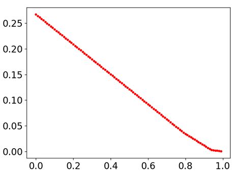 数学建模——线性规划类python数学建模线性规划代码 Csdn博客