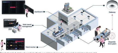 Figure 1 From Comparison Of Novel Telemonitoring System Using The