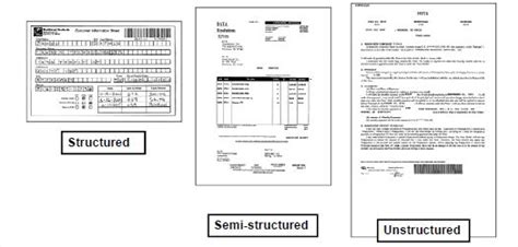 document data capture a complete guide