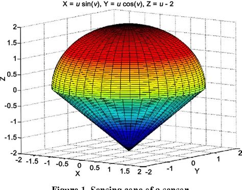Figure 1 From A Sensor Awakening Algorithm For Wireless Multimedia Sensor Networks Three