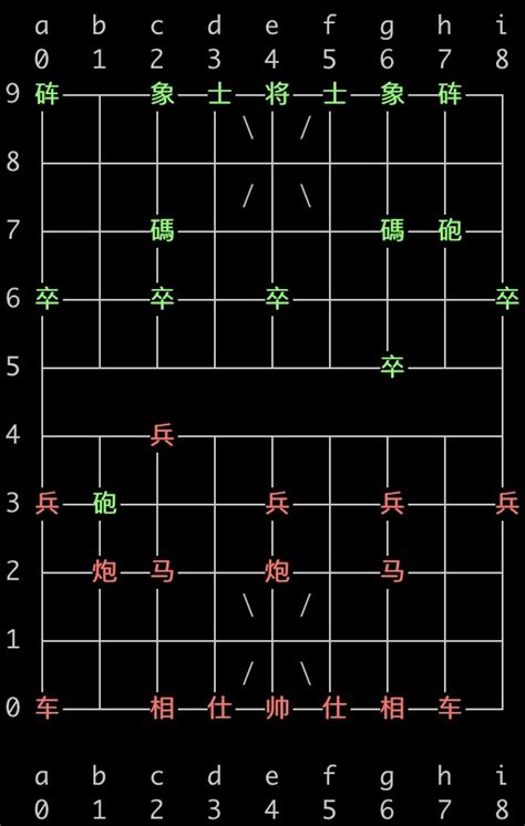 python 训练象棋棋谱模型 不只是写文章，gpt还学会了下象棋，要不要下一盘？ 时光派的博客 csdn博客