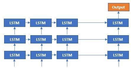Proposed LSTM Neural Network For Solar Energy Forecasting Download Scientific Diagram