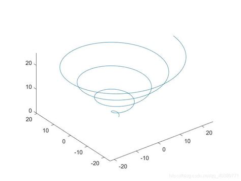Matlab代码 三维空间轨迹matlab轨迹跟踪怎么画长方形 Csdn博客