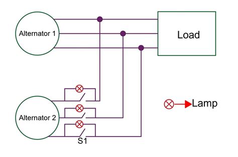 Parallel Operation Of Alternators