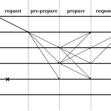 Sg Pbft Operating Diagram Download Scientific Diagram